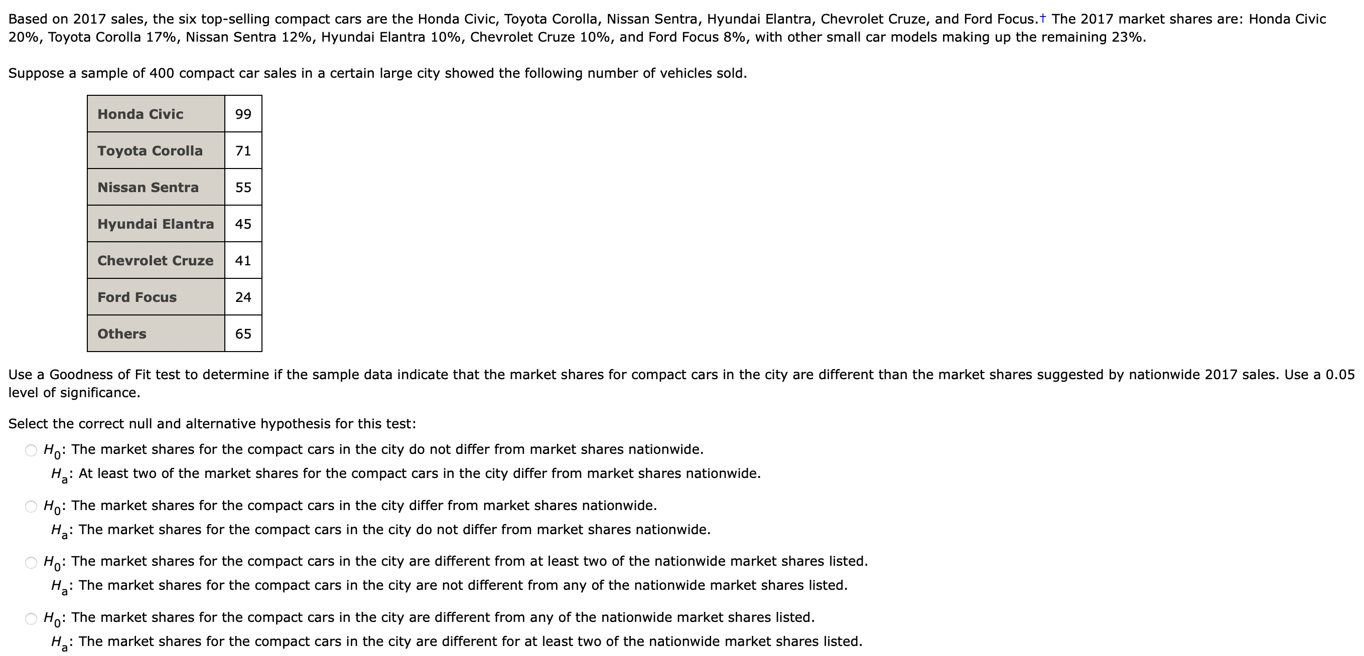 Solved 20%, Toyota Corolla 17%, Nissan Sentra 12%, Hyundai | Chegg.com