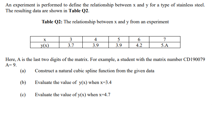 Solved An experiment is performed to define the relationship | Chegg.com
