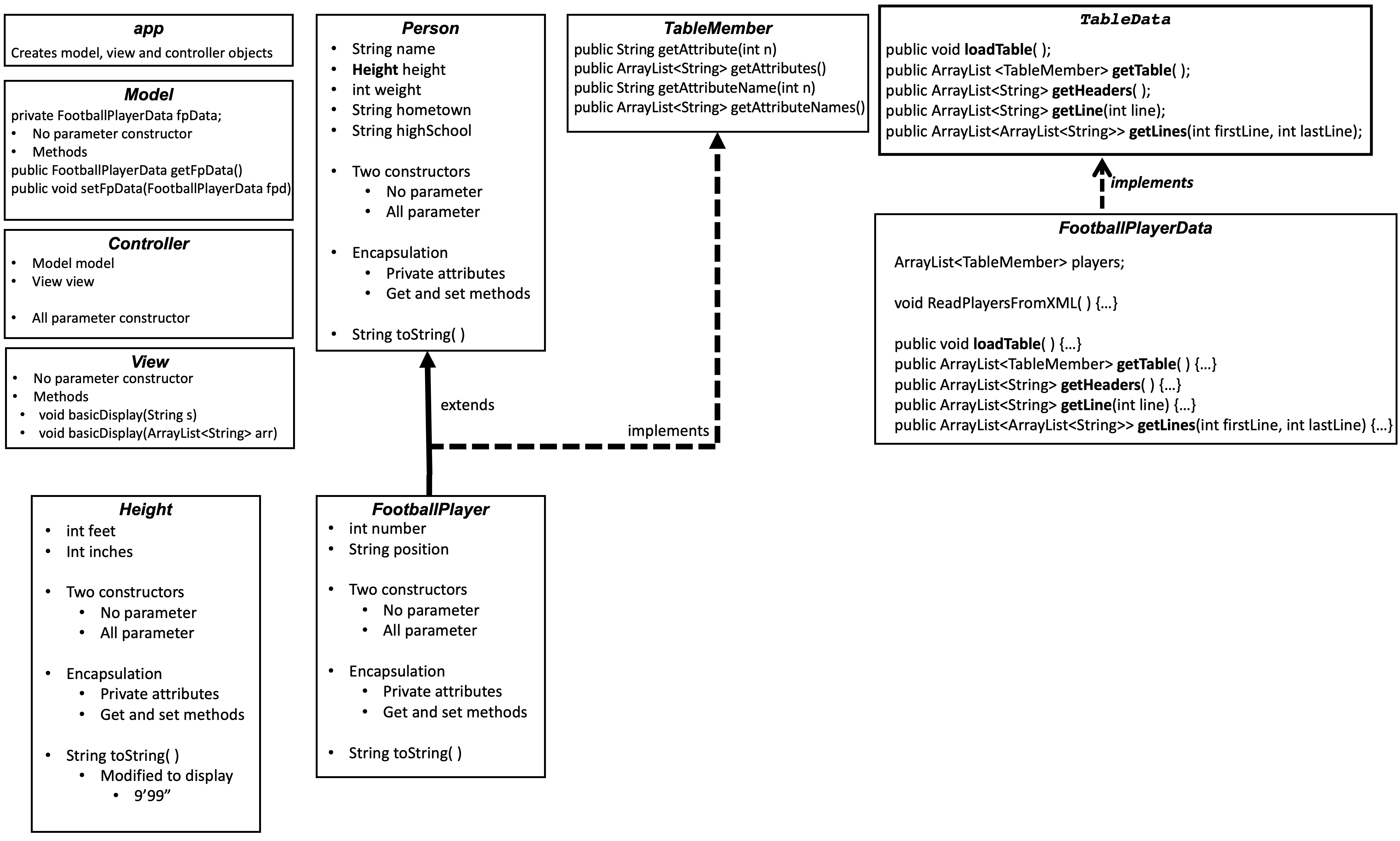 After reading all L02 content pages in Lesson 02: | Chegg.com