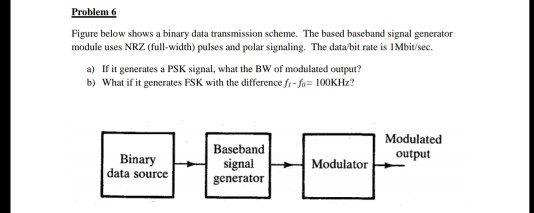 Solved Problem 6 Figure below shows a binary data | Chegg.com