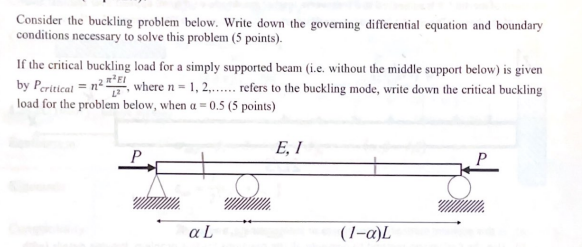 Solved Consider the buckling problem below. Write down the | Chegg.com