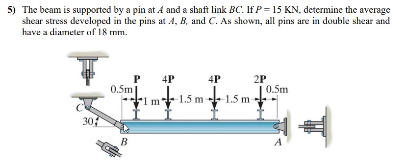 Solved 5) The beam is supported by a pin at A and a shaft | Chegg.com