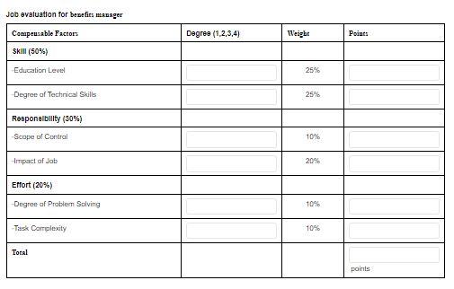 Solved Example The task is to calculate the job evaluation | Chegg.com