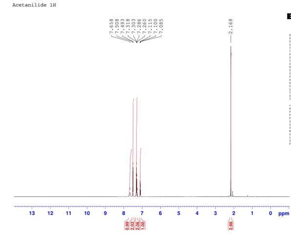 Solved 2 The 'H and "C NMR peaks of both acetanilide and | Chegg.com