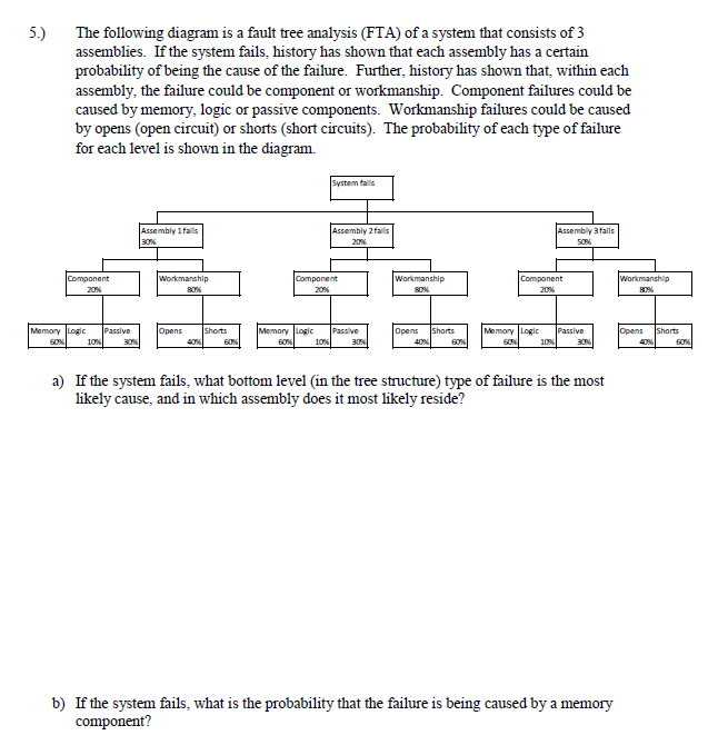 Solved 5.) The following diagram is a fault tree analysis | Chegg.com