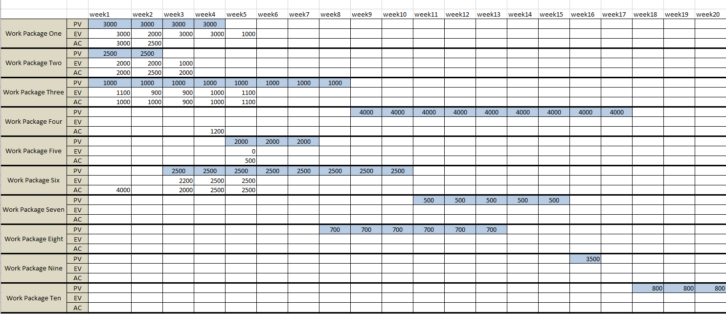Solved 5. Schedule performance index (SPI): Calculate SPI | Chegg.com