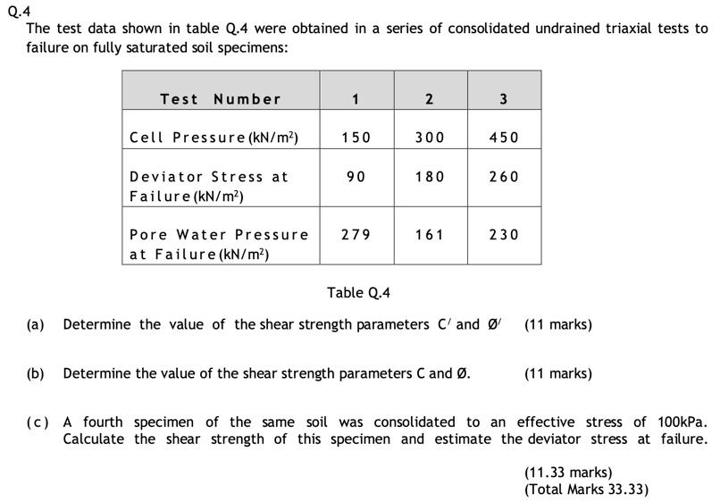 Solved Q.4 The test data shown in table Q.4 were obtained in | Chegg.com