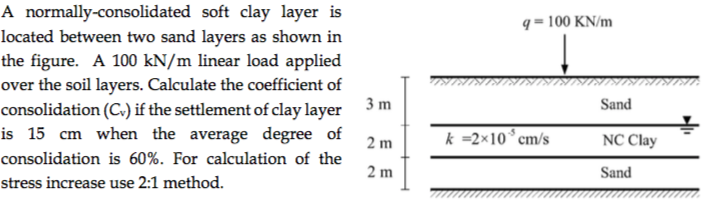 Solved A normally-consolidated soft clay layer is located | Chegg.com