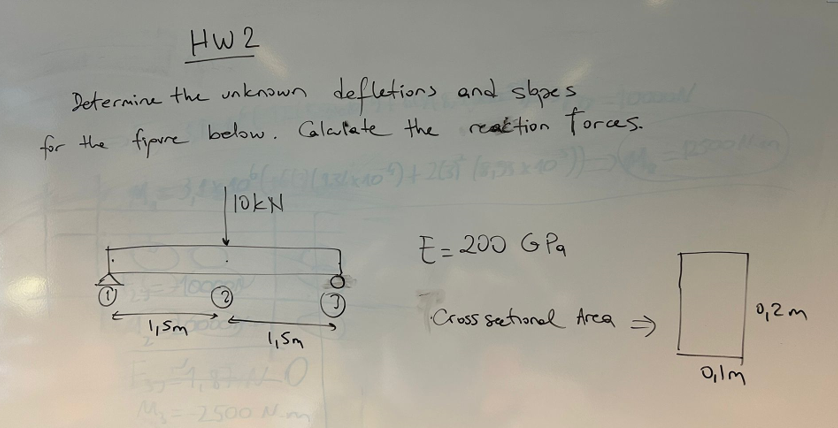 Solved Hw 2Determine the unknown deflections and slopesfor | Chegg.com