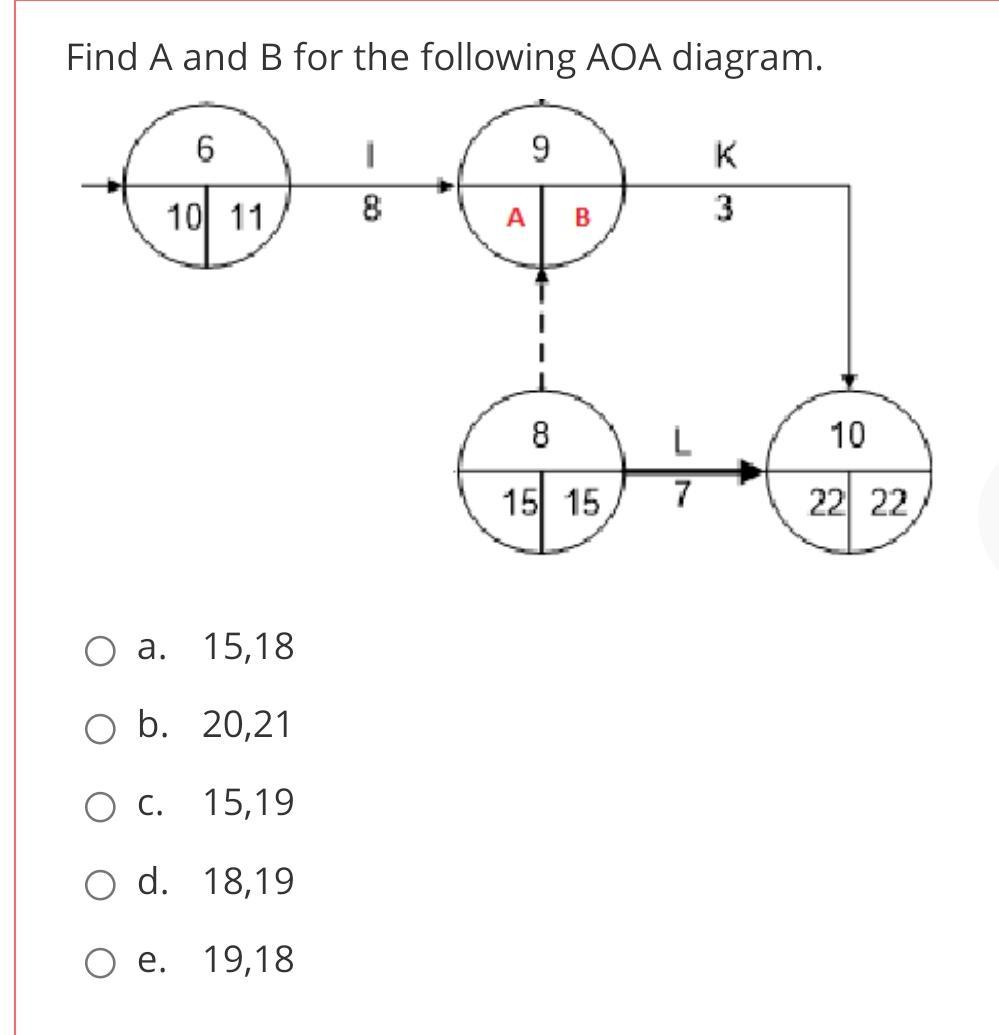 Solved Find A and B for the following AOA diagram. 6 1 9 K к | Chegg.com