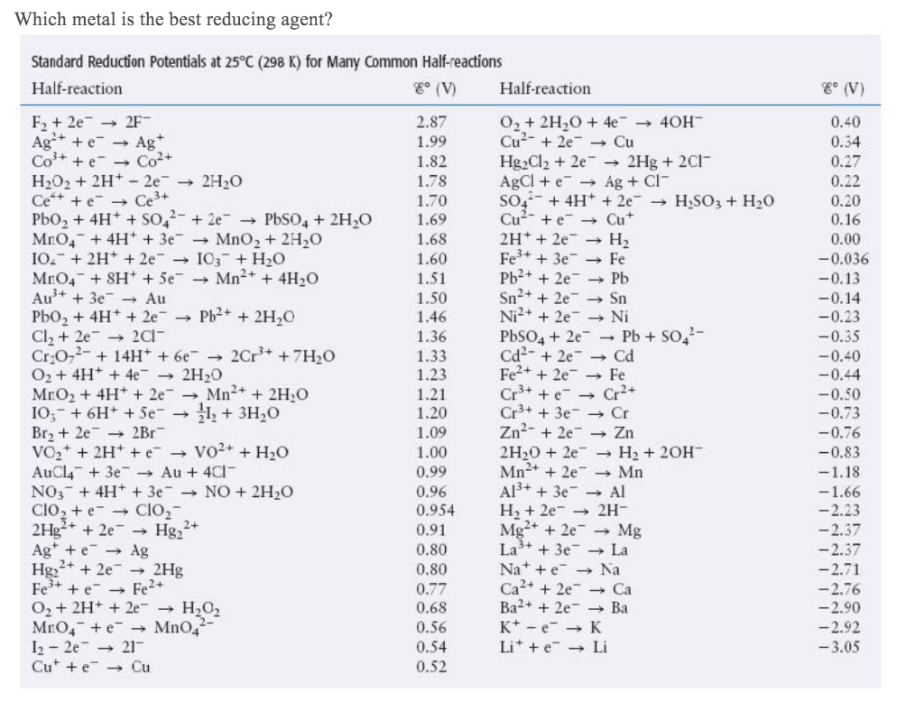 Solved Which metal is the best reducing agent? &° (V) | Chegg.com