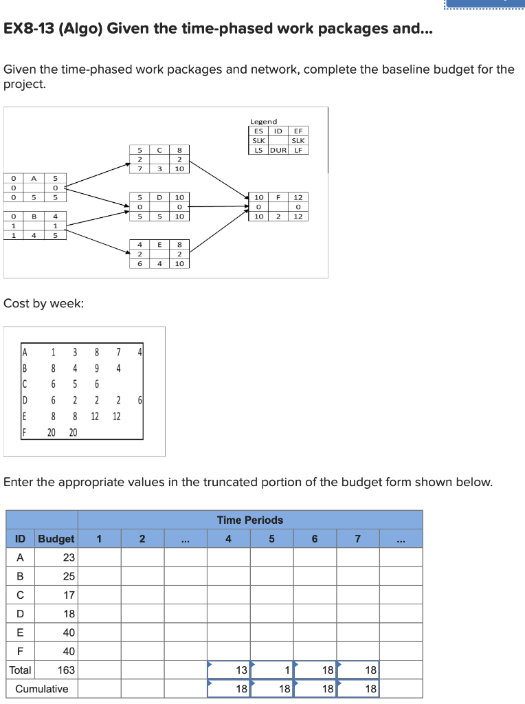 Solved EX8-13 (Algo) Given the time-phased work packages | Chegg.com