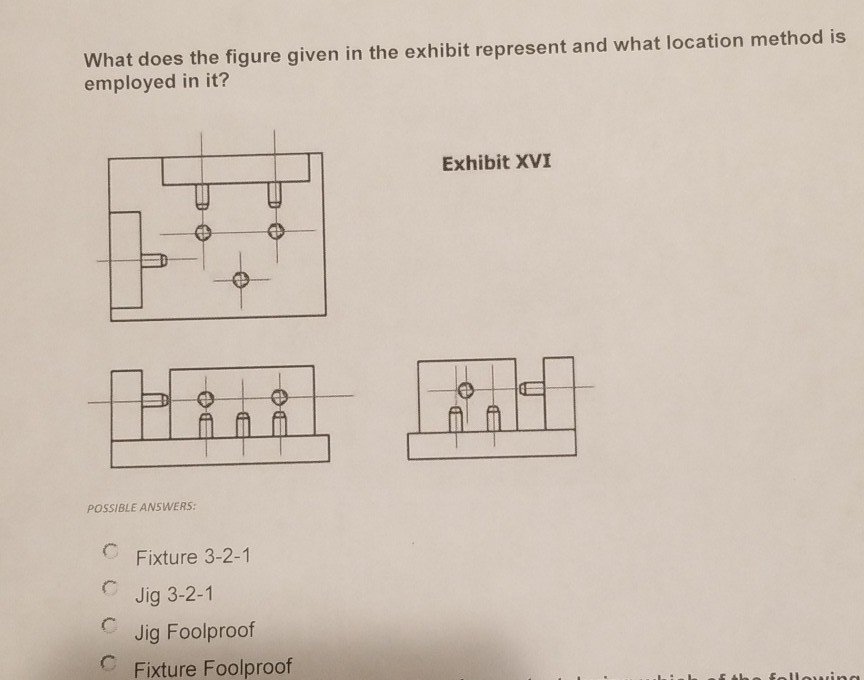 Solved What does the figure given in the exhibit represent | Chegg.com