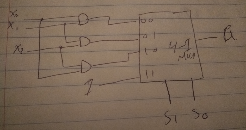 Solved Can You Guys Show Me How To Write A Verliog Code For