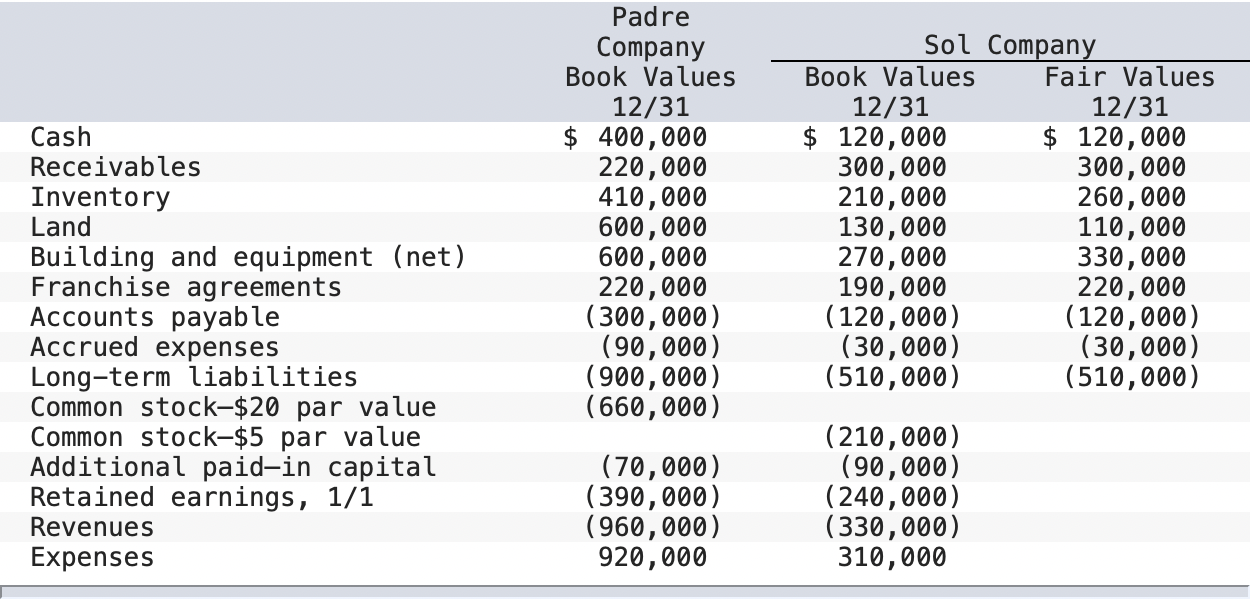 Following are preacquisition financial balances for | Chegg.com