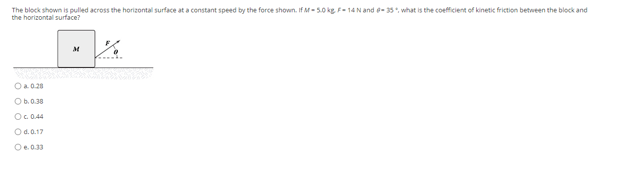 Solved The block shown is pulled across the horizontal | Chegg.com