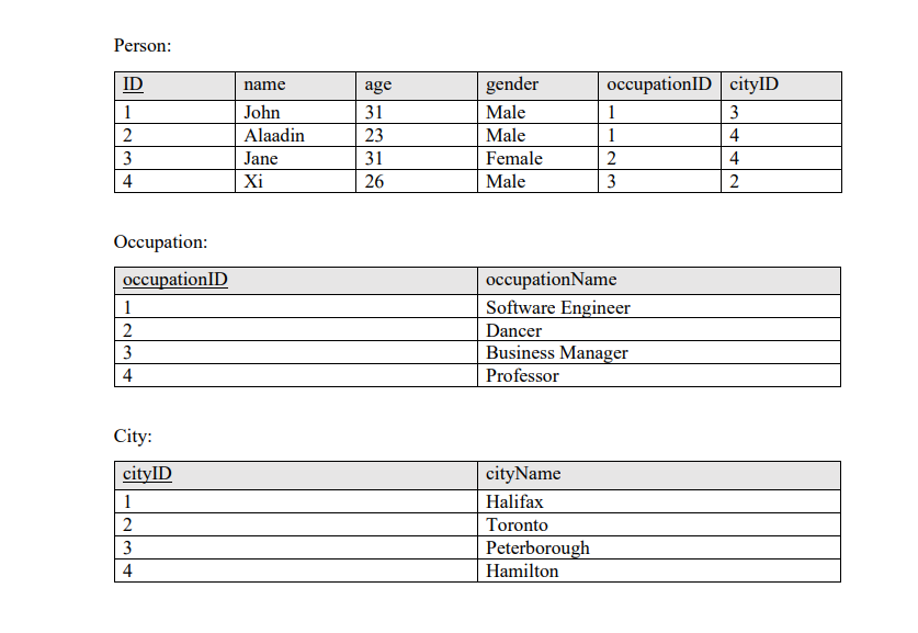 Solved Person: Occupation: City:1- Using the relational | Chegg.com