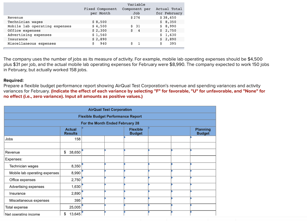 Solved Revenue Technician Wages Mobile Lab Operating Chegg