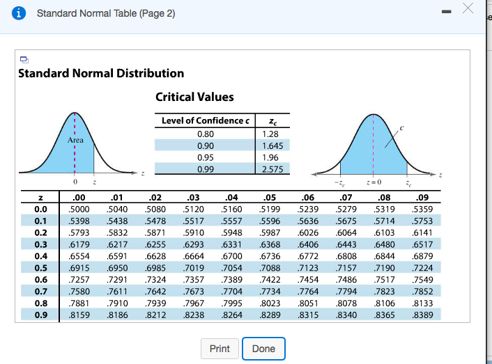 Solved 5.3.1 Question Help Use the standard normal table to | Chegg.com