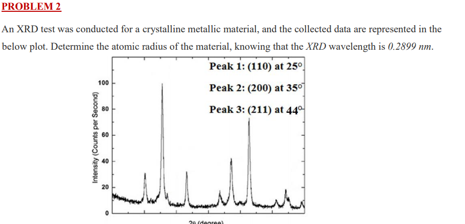 Solved PROBLEM 2 An XRD test was conducted for a crystalline | Chegg.com