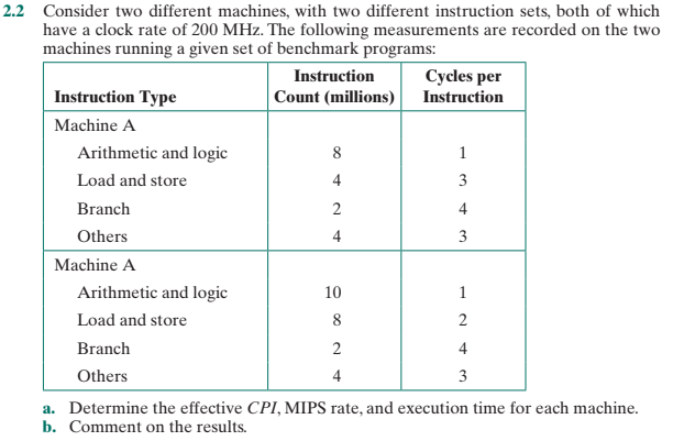 Solved 8 2.2 Consider two different machines, with two | Chegg.com