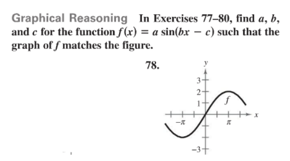Solved Graphical Reasoning In Exercises 77–80, find a, b, | Chegg.com