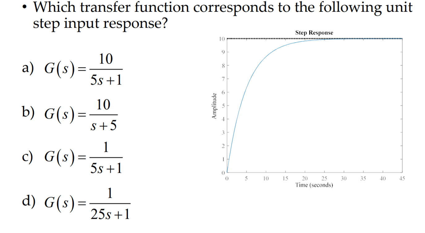 Solved Given the following ODE, determine the steady-state | Chegg.com