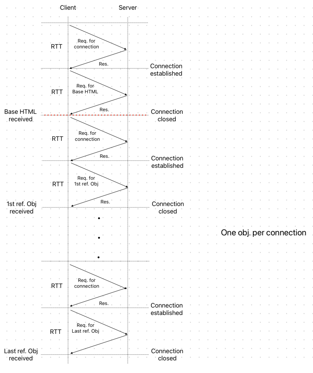 Solved Suppose in your Web browser you click on a link to | Chegg.com