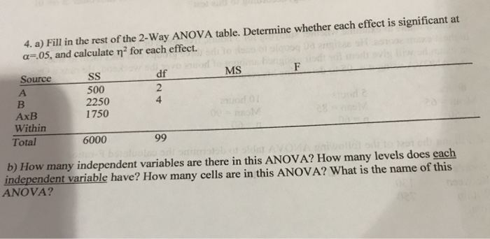 Solved 4. a) Fill in the rest of the 2-Way ANOVA table. | Chegg.com