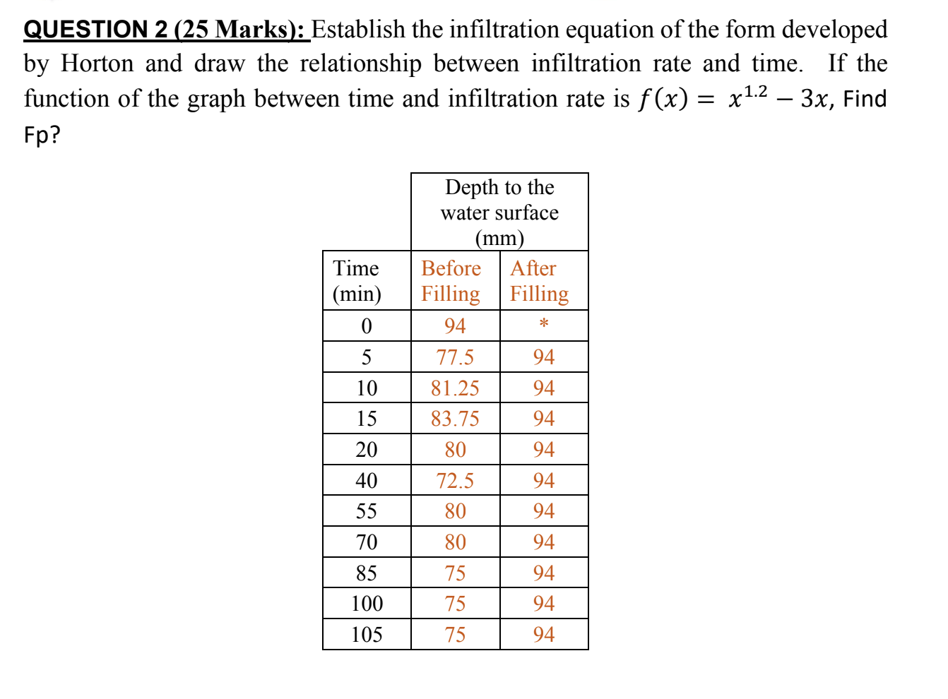 Solved QUESTION 2 (25 Marks): Establish the infiltration | Chegg.com