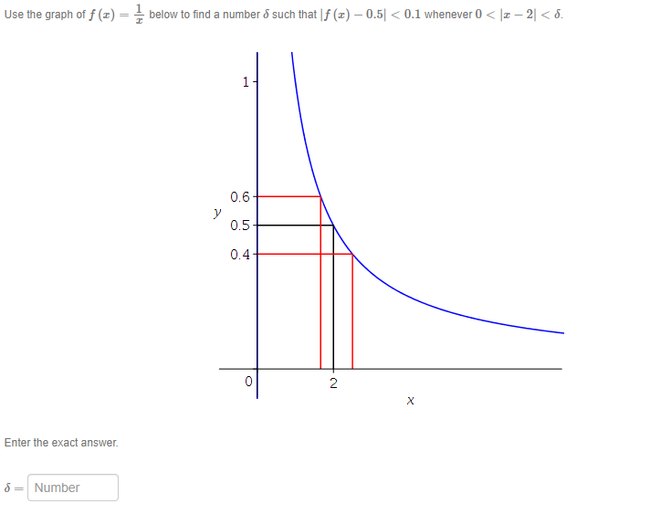 Solved Use the graph of f (t) = 1 below to find a number | Chegg.com