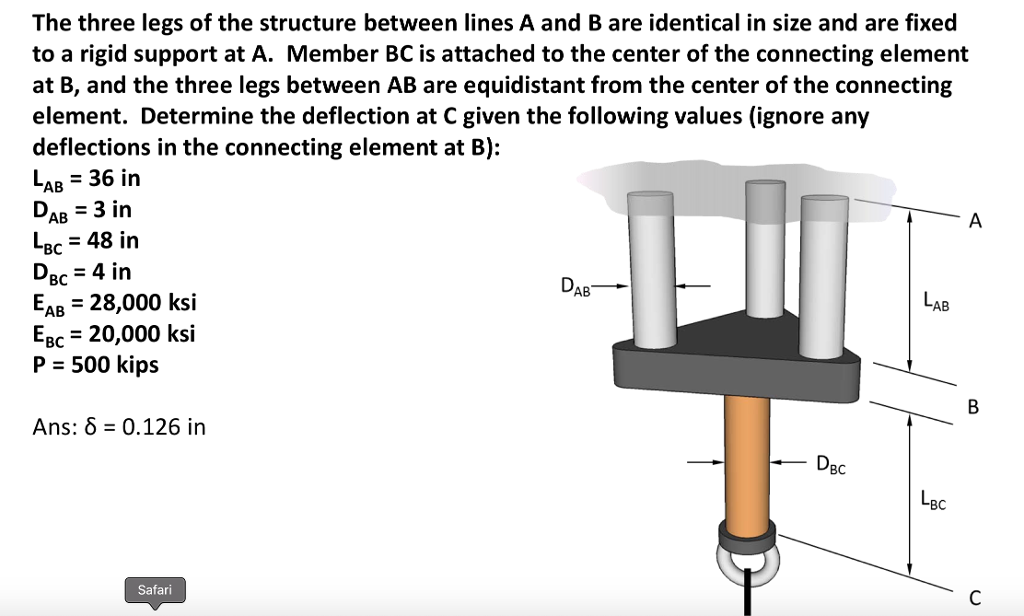 Solved The three legs of the structure between lines A and B | Chegg.com