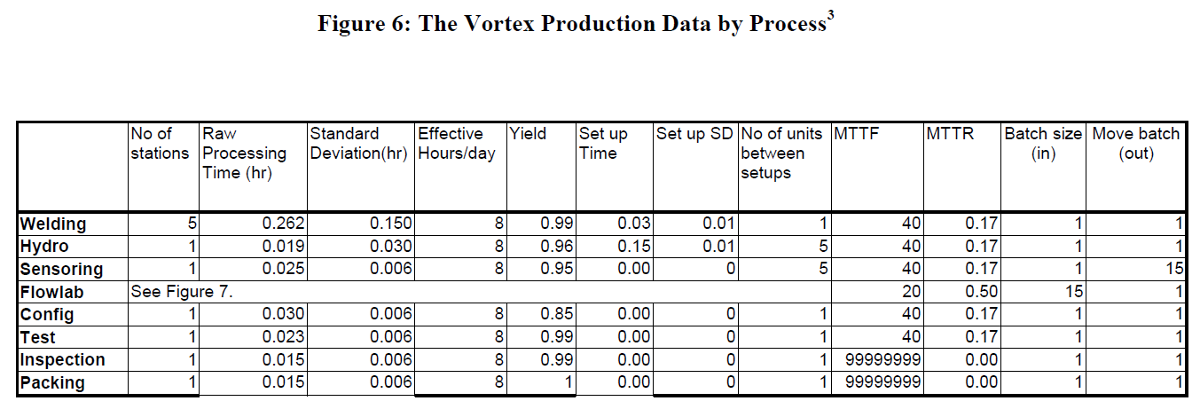 Figure 1: Vortex Production Data Period Service Ship | Chegg.com