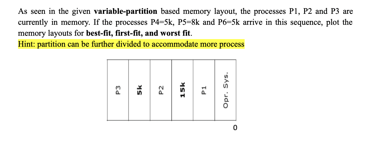 Solved As seen in the given variable-partition based memory | Chegg.com