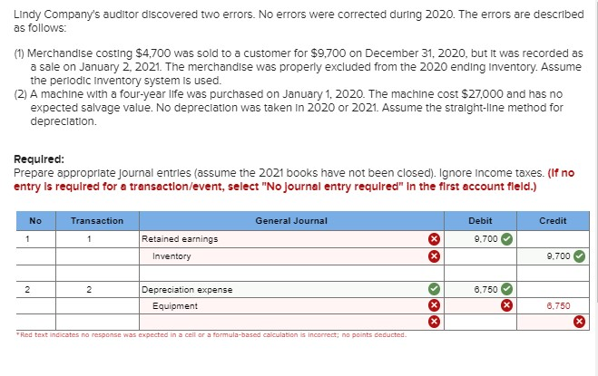 Solved Macintosh Inc. changed from LIFO to the FIFO | Chegg.com
