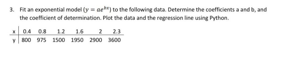 Solved 3. Fit an exponential model (y = aebx) to the | Chegg.com