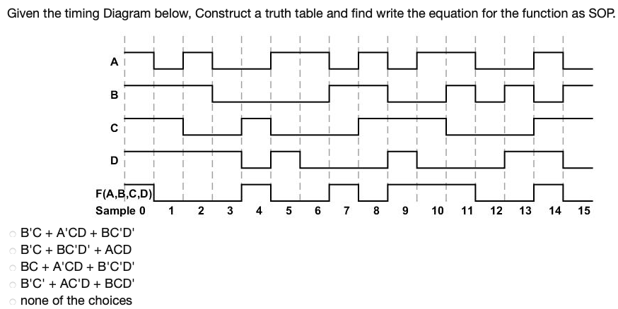 Solved Given the timing Diagram below, Construct a truth | Chegg.com