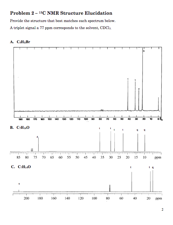 Solved Problem 2−13C NMR Structure Elucidation Provide the | Chegg.com