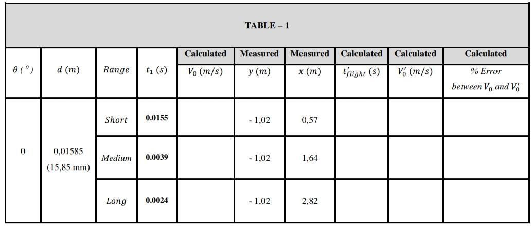 Solved TABLE - 1 Calculated Measured Measured Calculated | Chegg.com