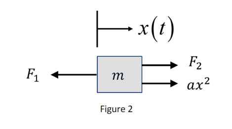 Solved Please answer all questions. Thank You. 1. A mass 𝑚 | Chegg.com