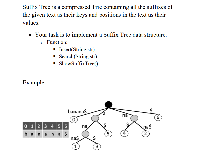 Solved Suffix Tree is a compressed Trie containing all the | Chegg.com
