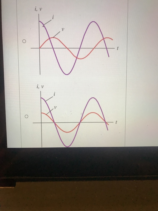Solved An Inductor Is Connected Across An Ac Source Which