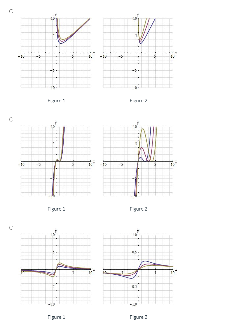 Solved Investigate the given two parameter family of | Chegg.com