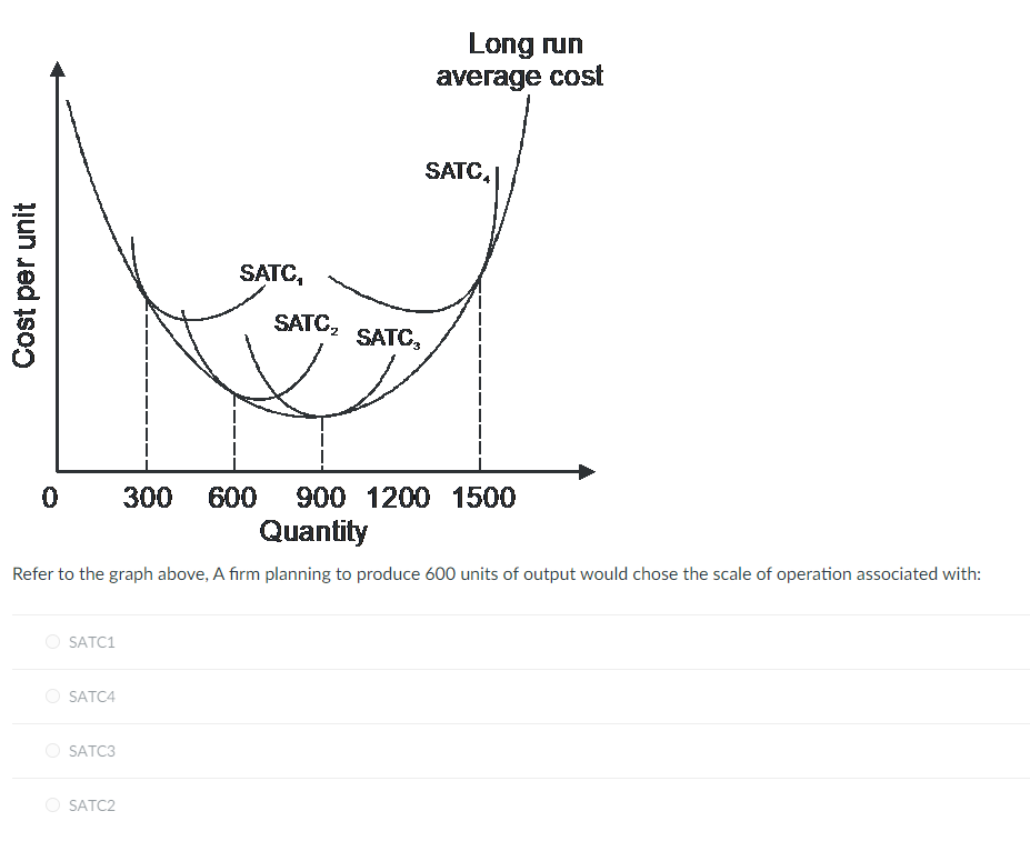 Solved Refer to the graph above, A firm planning to produce | Chegg.com