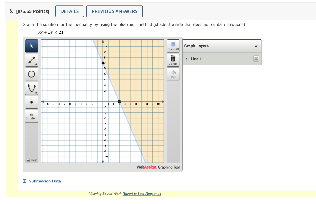 Solved Graph the solution for the inequality by using the | Chegg.com