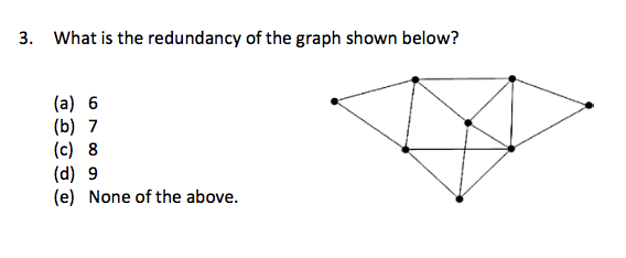 Solved 3. What is the redundancy of the graph shown below? | Chegg.com