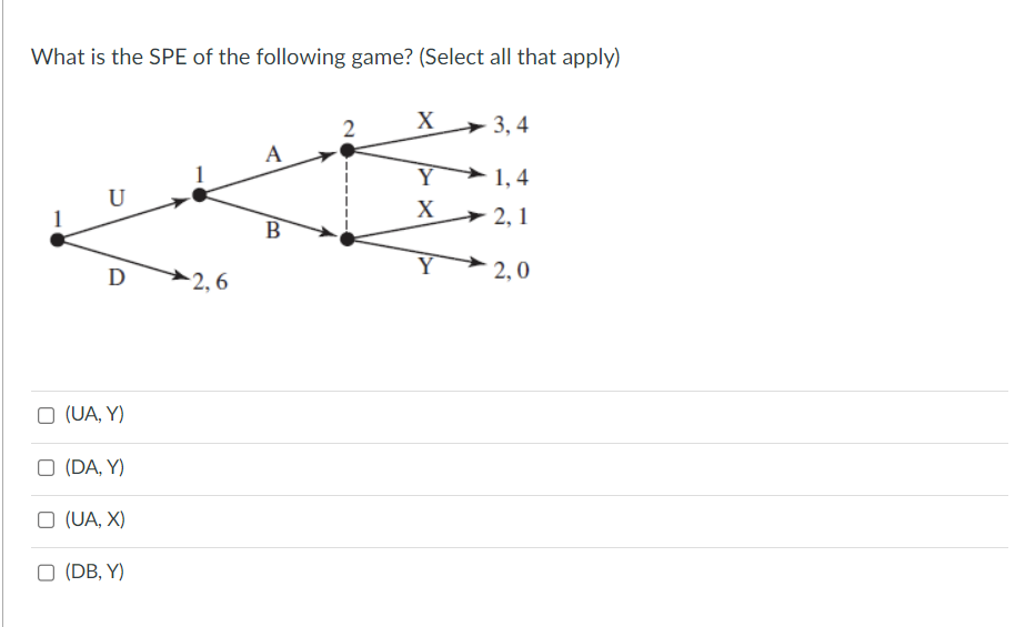 Solved What is the SPE of the following game? (Select all | Chegg.com