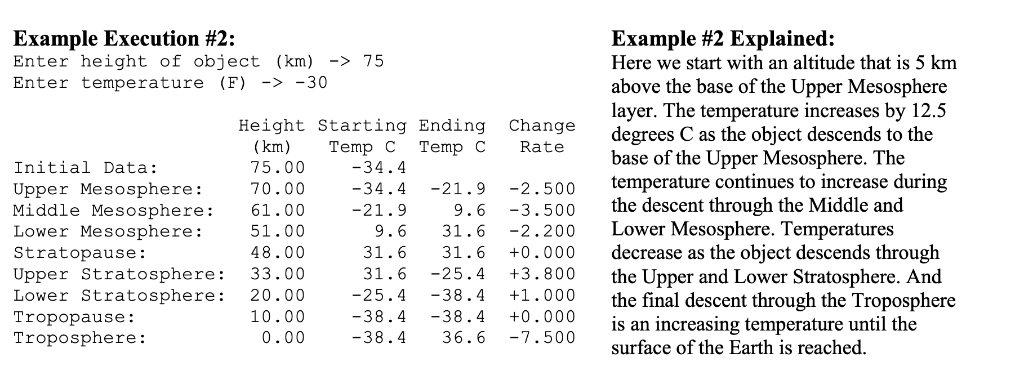 Solved Write A C Language Program With The Given Problem 