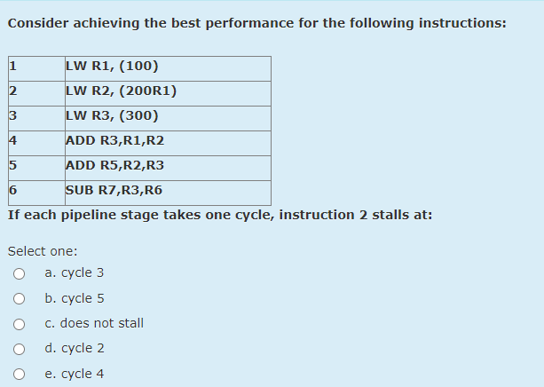 Solved Consider achieving the best performance for the | Chegg.com