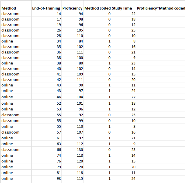 Solved You are working in the training department of a large | Chegg.com